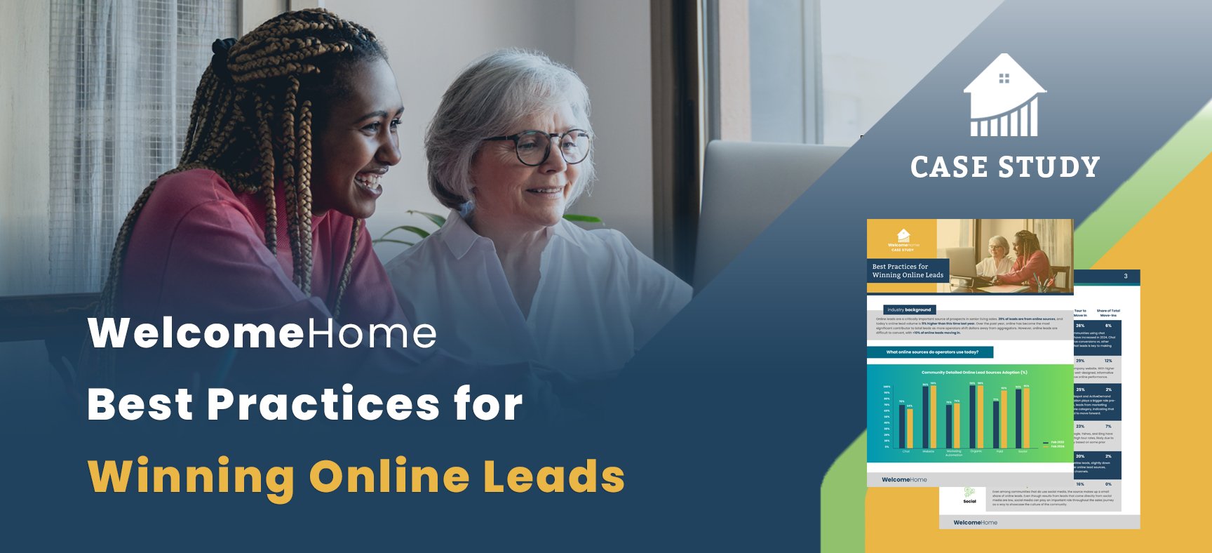 WelcomeHome Software | Online Leads Case Study